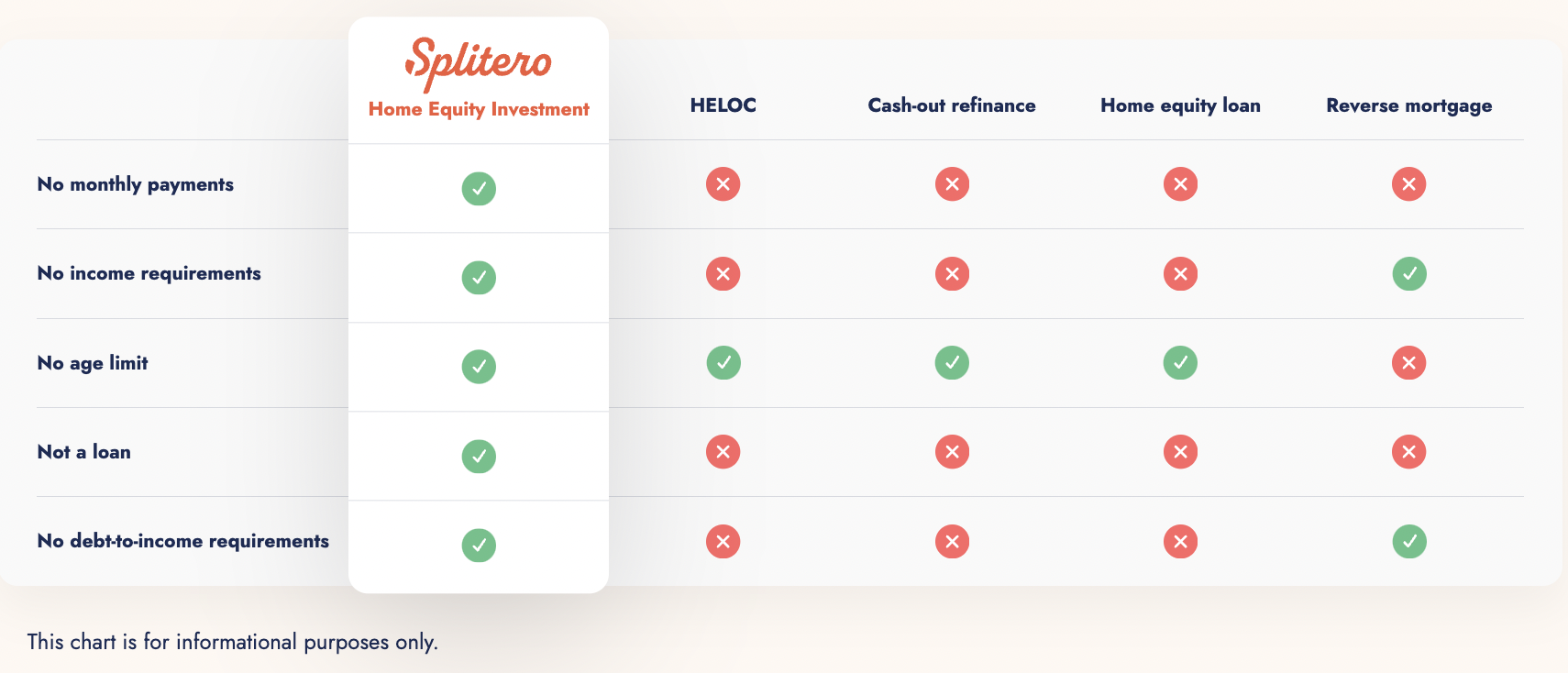 Home Equity Loan vs. Home Equity Investment: What Are the Differences ...