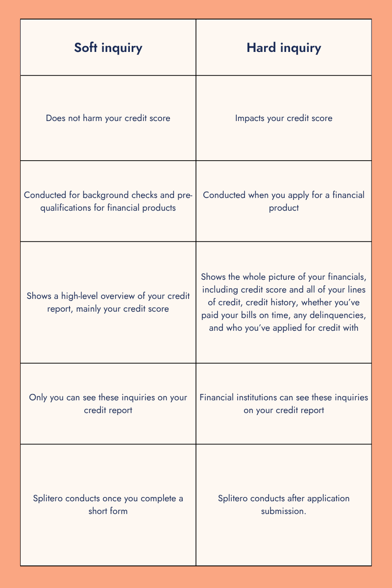 Soft Credit Check vs. Hard Credit Check: When Are They Used and Why ...