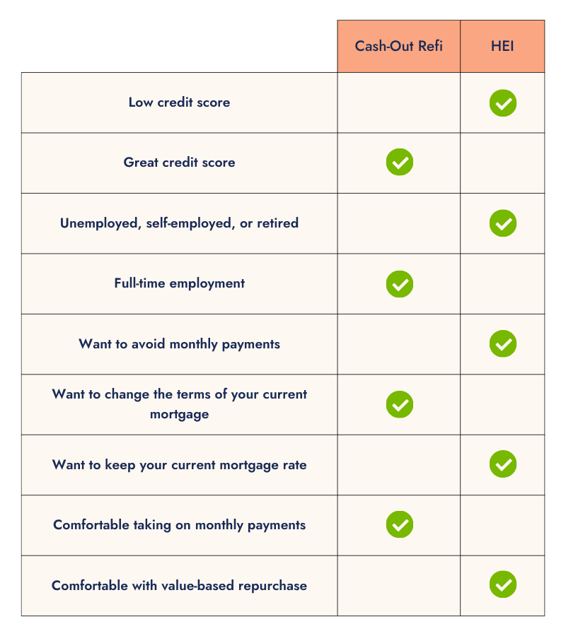Cash-Out Refinance vs HEI: Which Is Right for You?