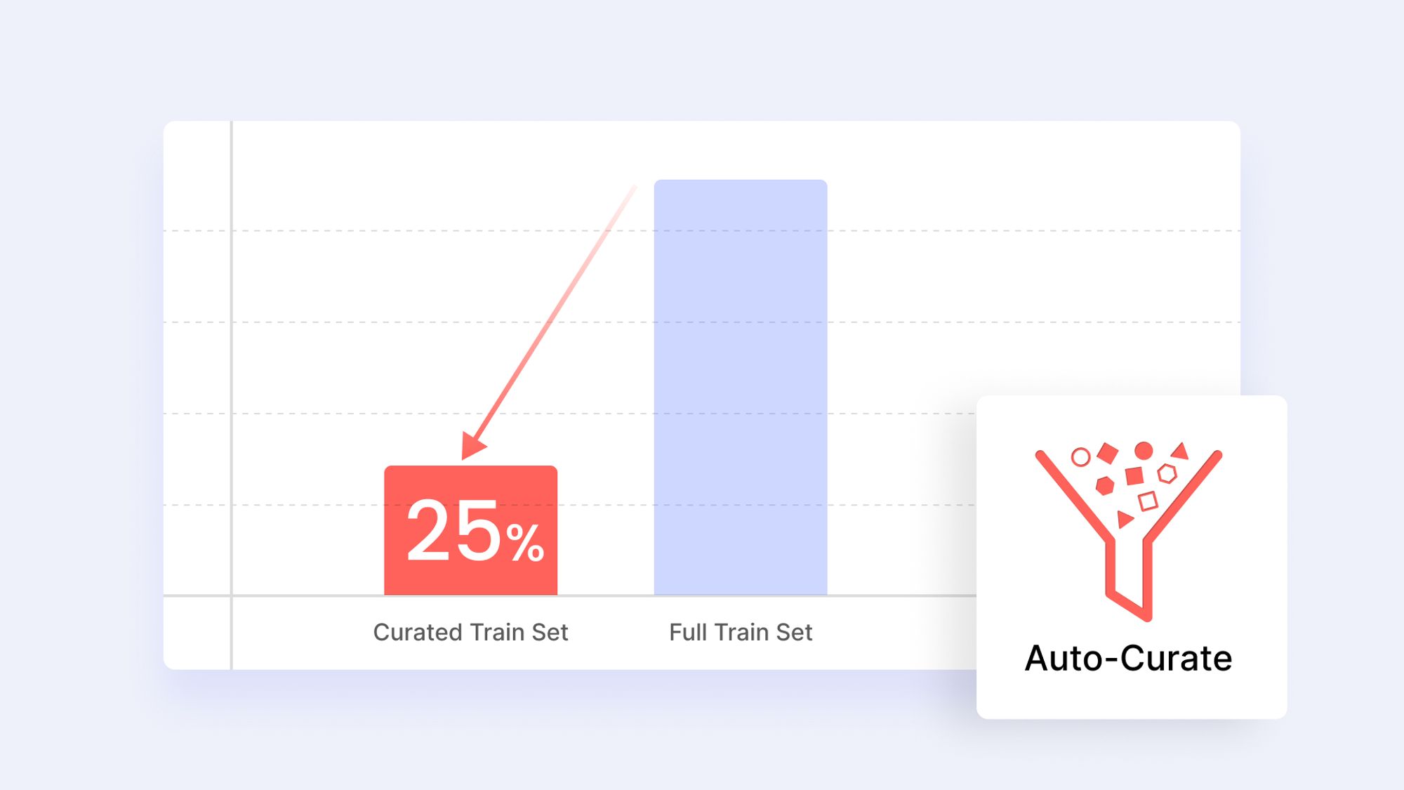Superb AI Auto-Curate Can Save Labeling Resources