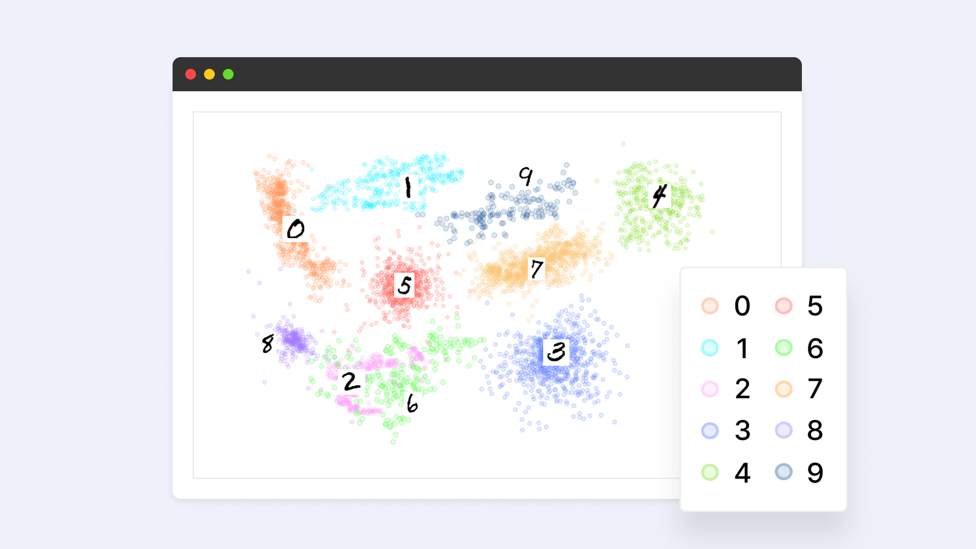 Superb Curate - Automated Curation for Computer Vision