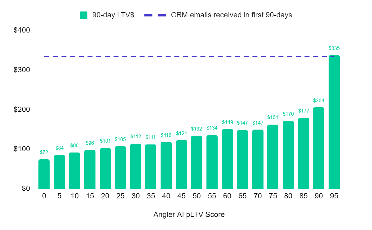 Great Retention Marketing Starts At The Top Of The Funnel Great Retention Marketing Starts At The Top Of The Funnel