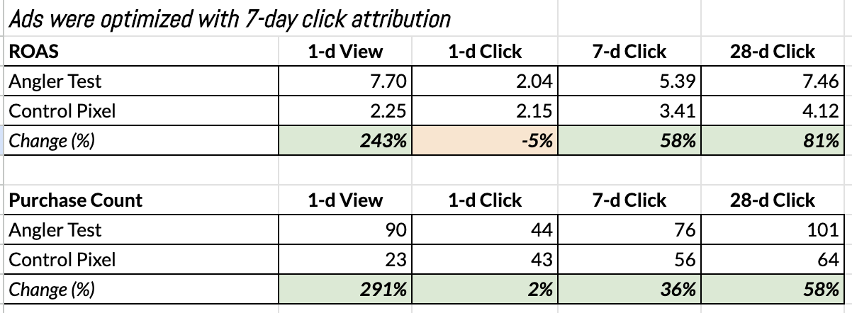 A Comprehensive Guide to Meta Conversions API (C-API): Effective Ad Optimization with Server ...
