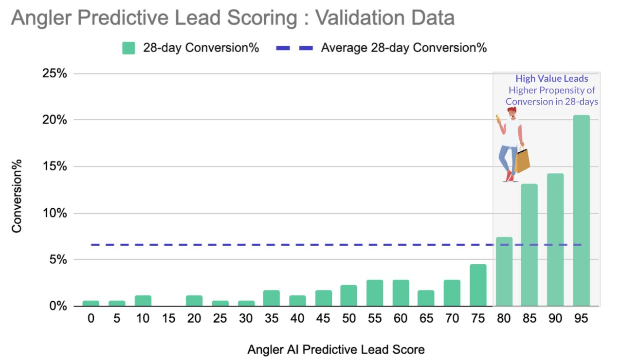 A Comprehensive Guide to Meta Conversions API (C-API): Effective Ad Optimization with Server ...