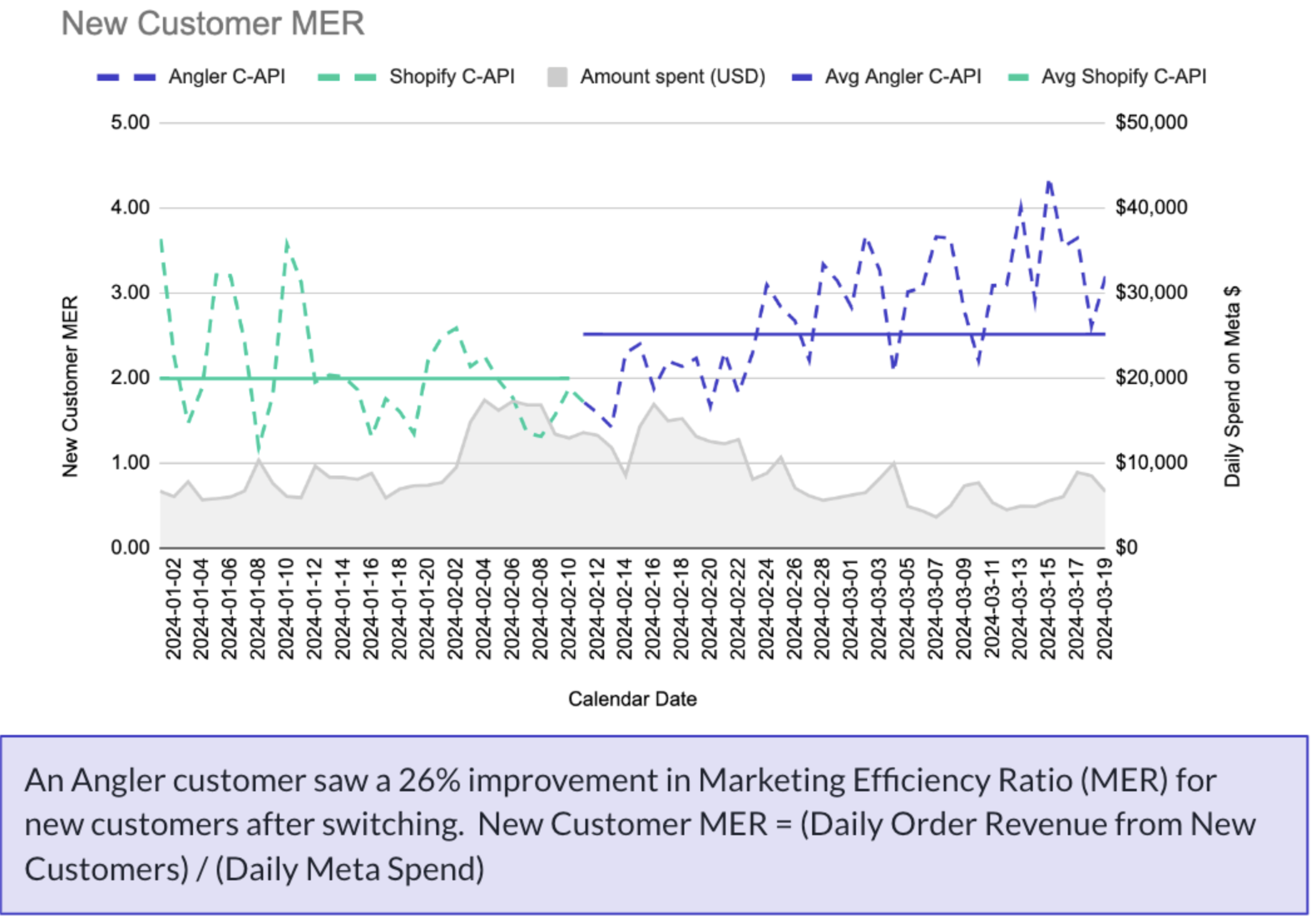 A Comprehensive Guide to Meta Conversions API (C-API): Effective Ad Optimization with Server ...
