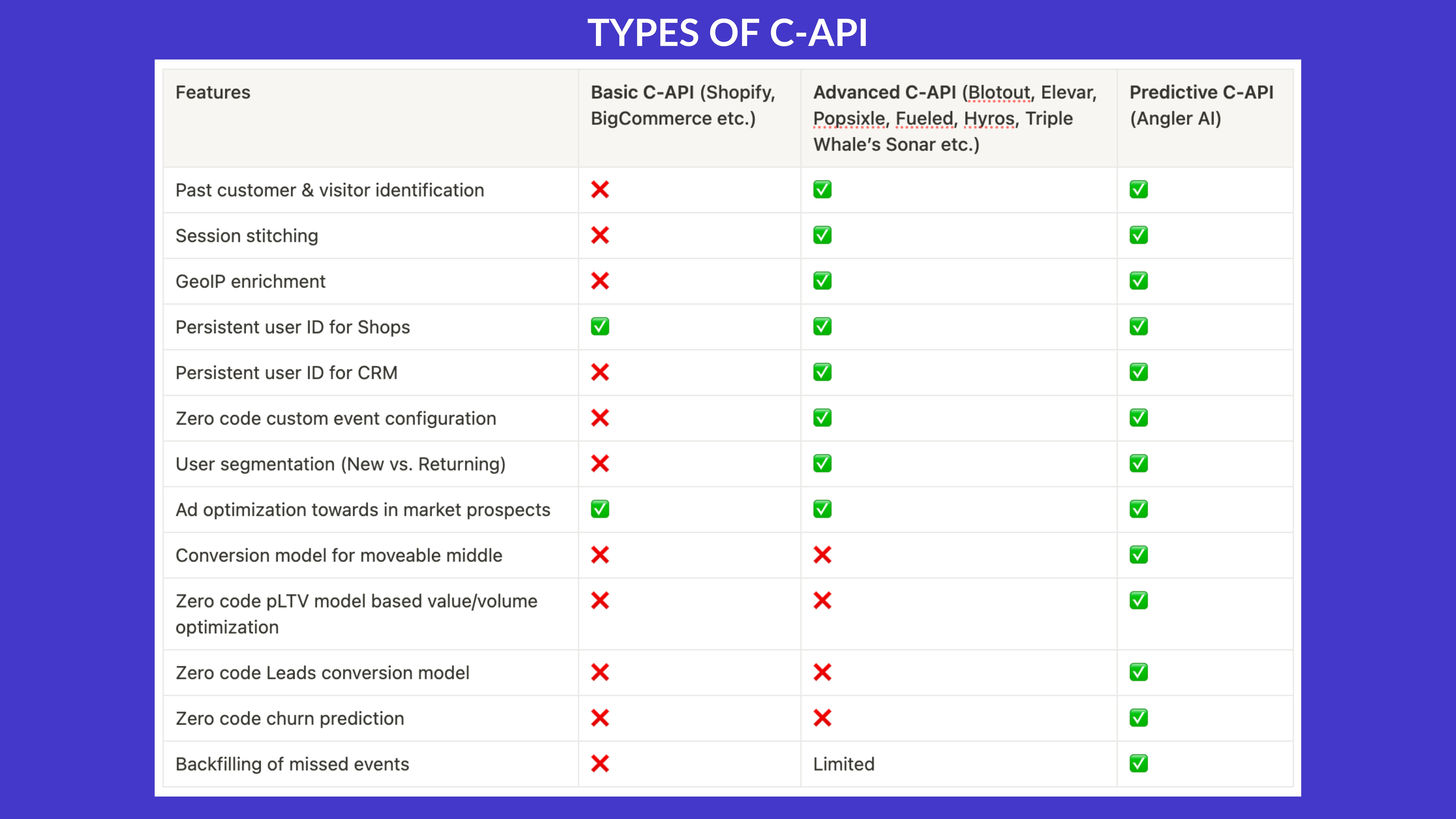 A Comprehensive Guide to Meta Conversions API (C-API): Effective Ad Optimization with Server ...