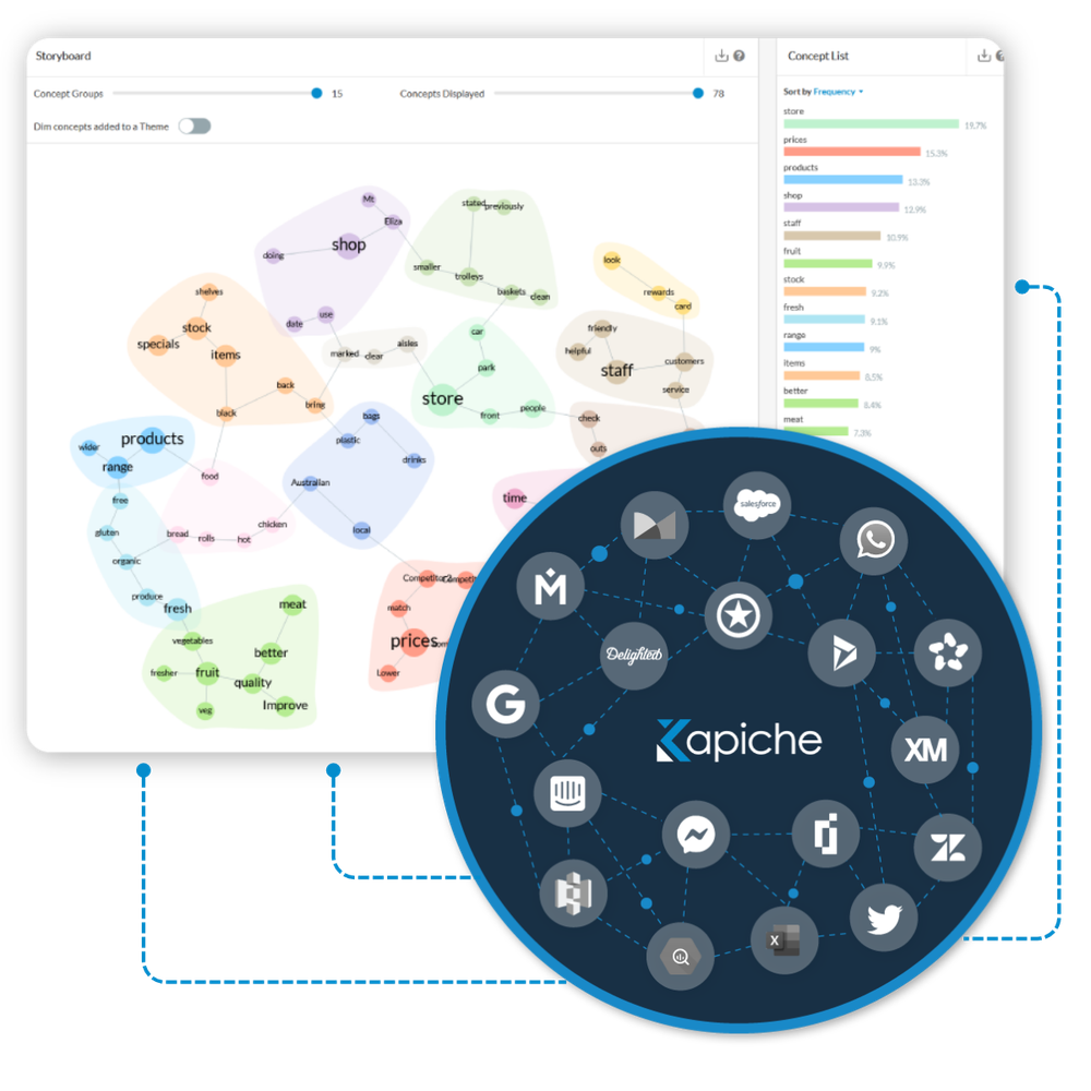 Kapiche - Top-Rated Feedback Analytics Platform