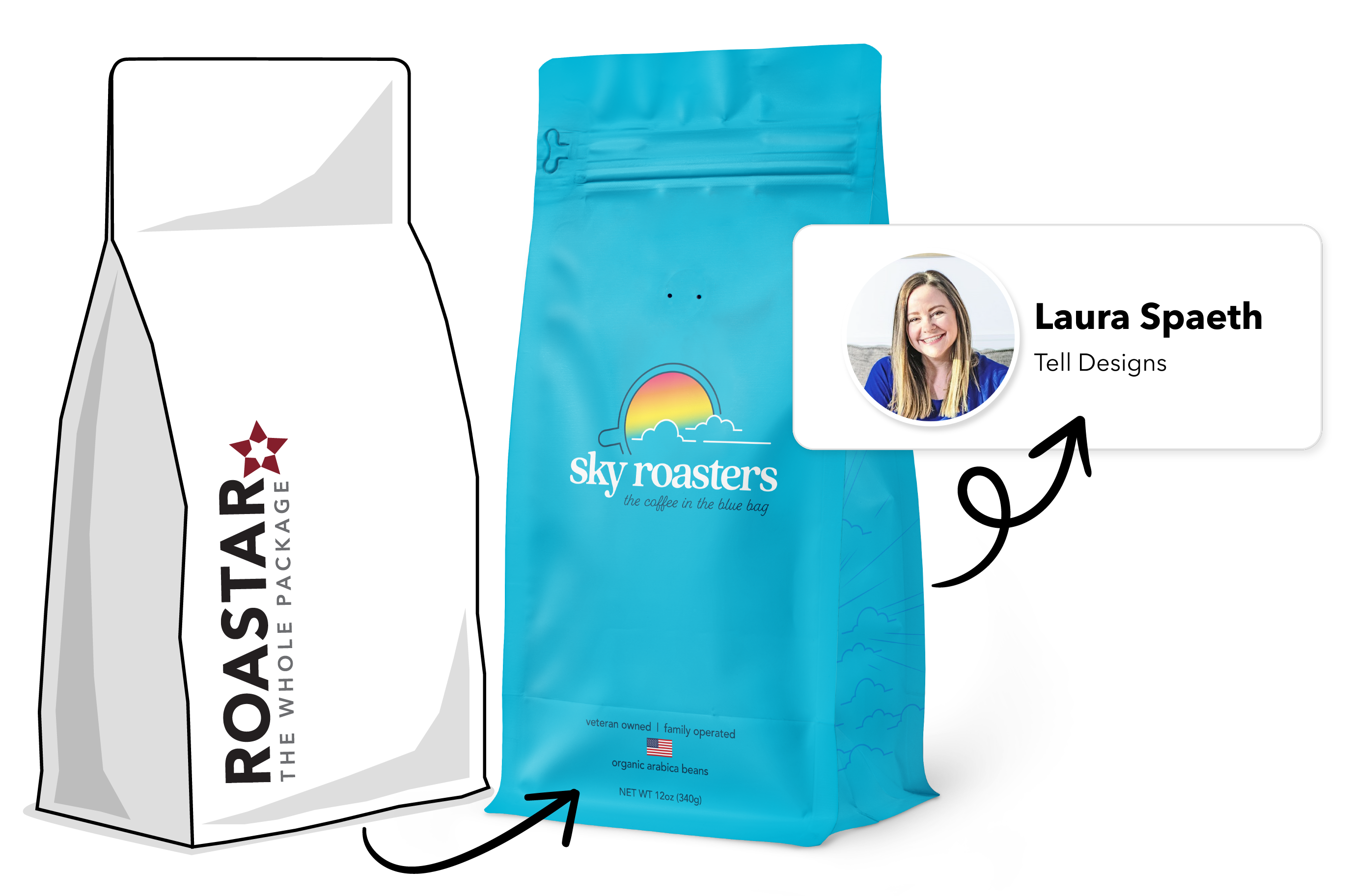 Our Recommended Graphic Designer Directory - Roastar