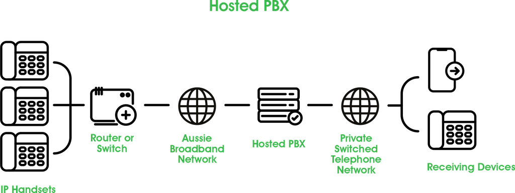 VoIP on the nbn®: A guide for businesses