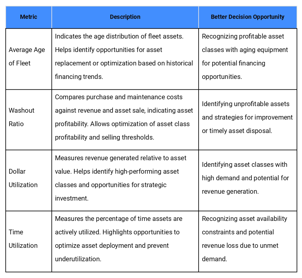 4 reasons why metrics lead to better decisions