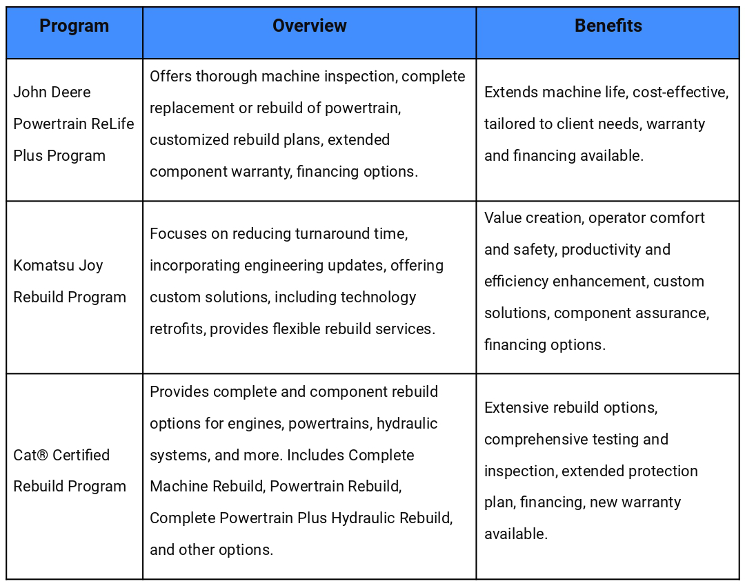 Are Equipment Rebuilds an Answer to Supply Chain Challenges?