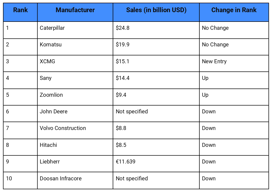 The Top Heavy Equipment Manufacturers - Boom & Bucket