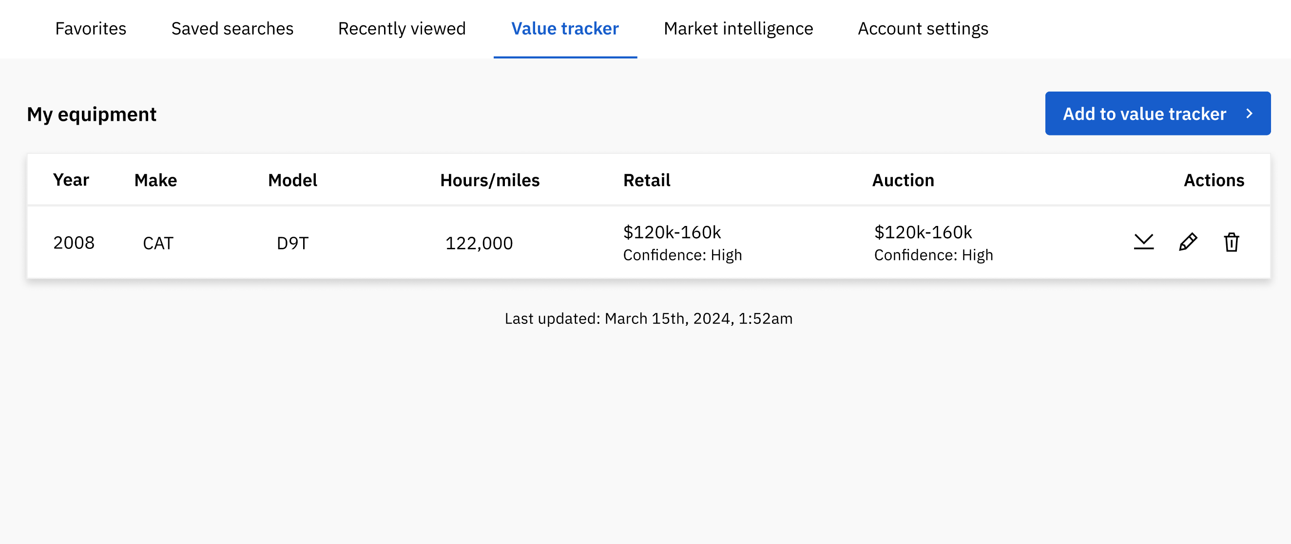 How To Track Equipment Value: Observe Price Trends and Market Forecast