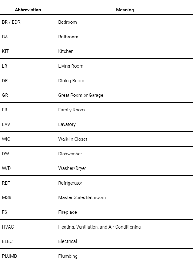 How to Read Floor Plan Symbols - Boom & Bucket
