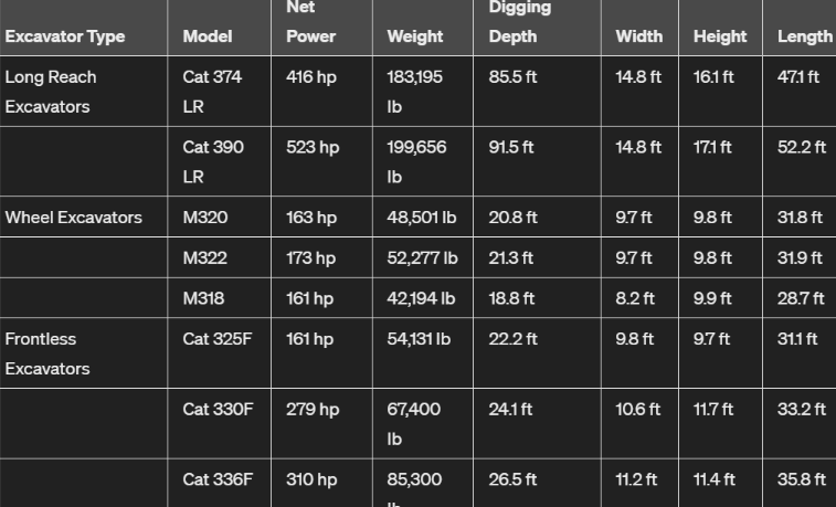 Caterpillar Excavator Size Chart