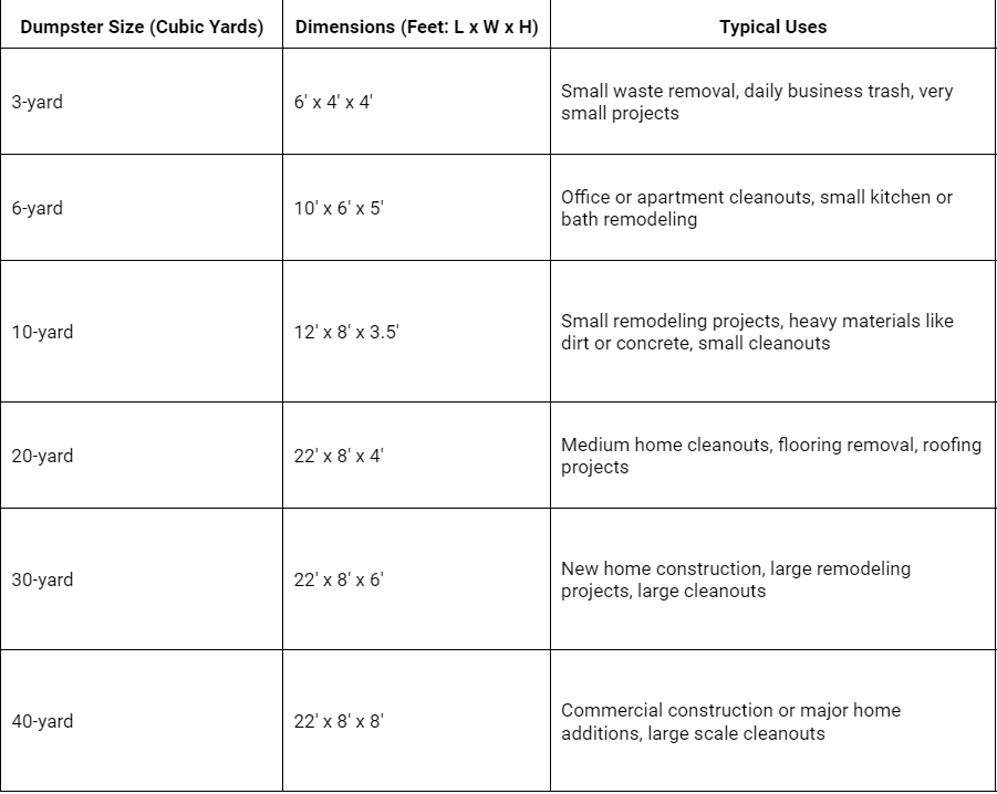 Effective Yard Waste Disposal Strategies - Boom & Bucket