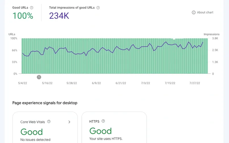 Perfecting Technical SEO - Boom & Bucket