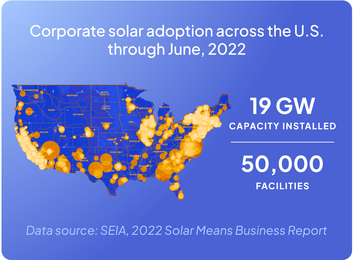 Solar Panels and Backup Power Storage for Businesses | EnergySage