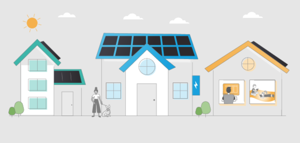 Types Of Solar Panel Installations | EnergySage