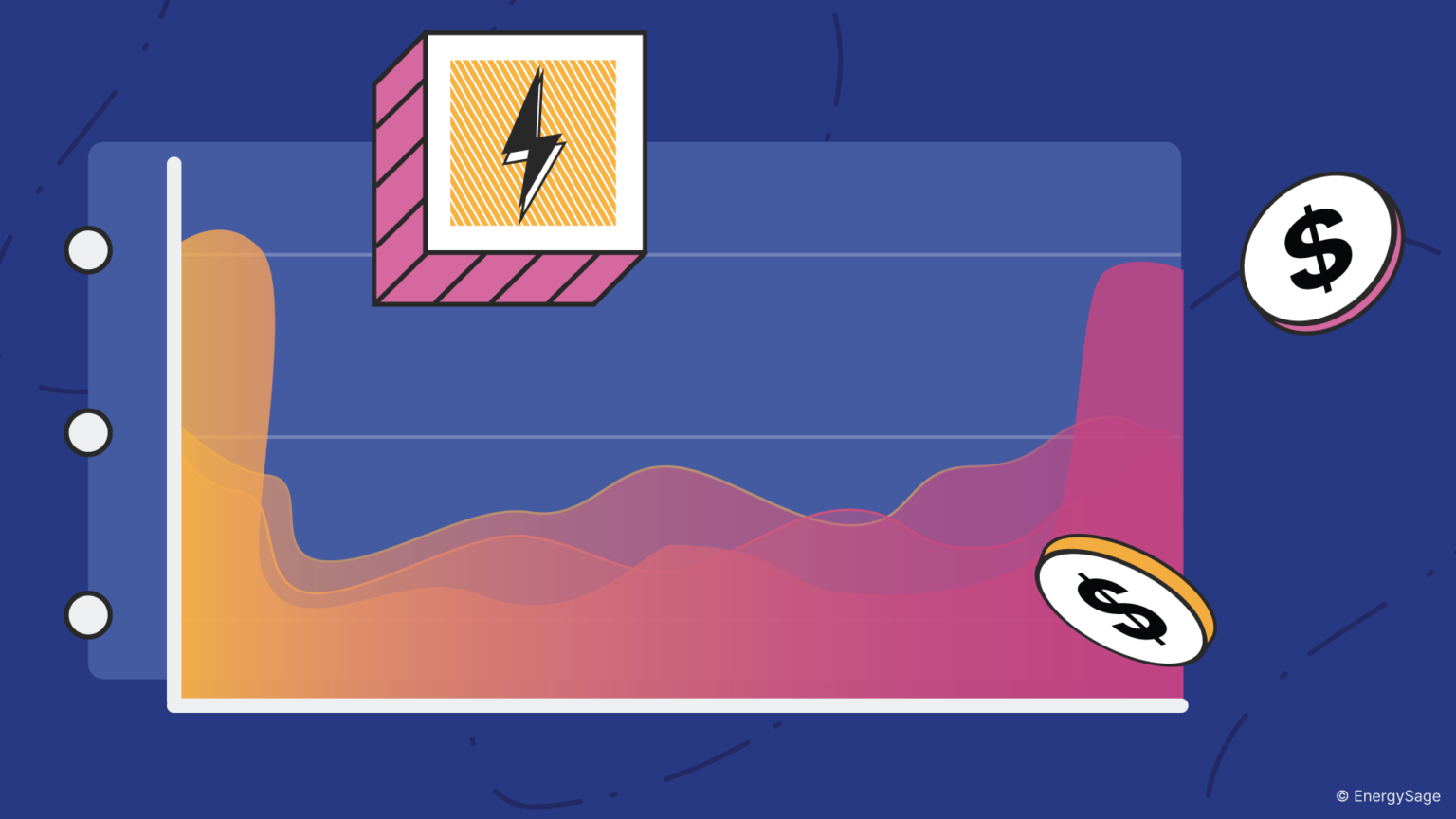 What Is A Load Profile? | EnergySage