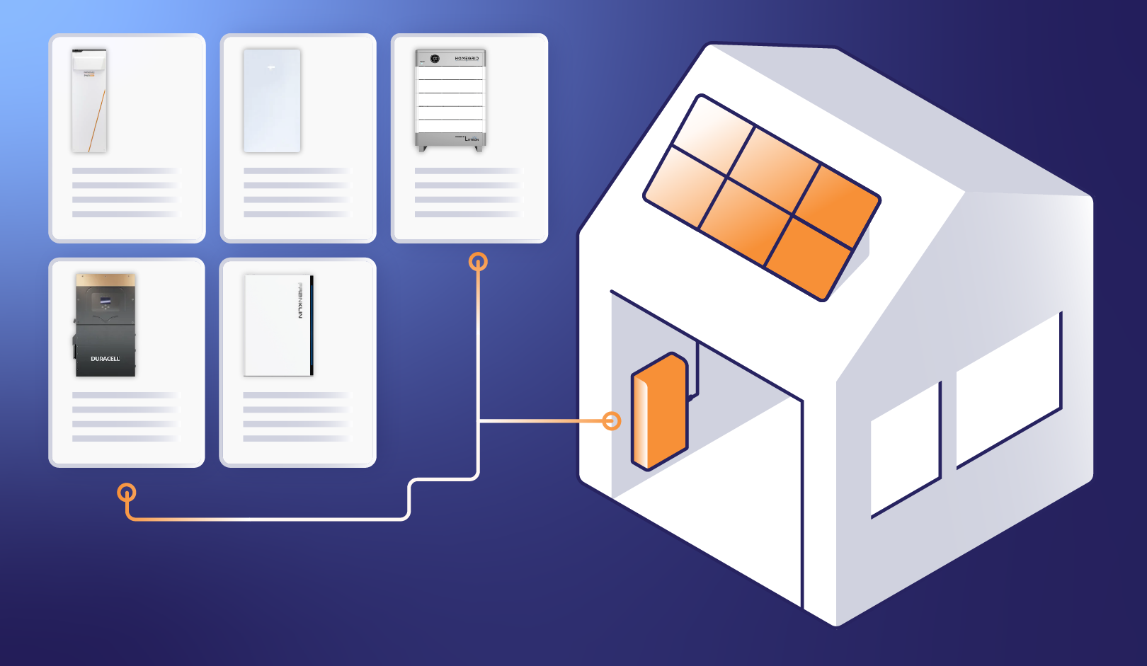 What are the best batteries for whole-home backup in 2025? | EnergySage