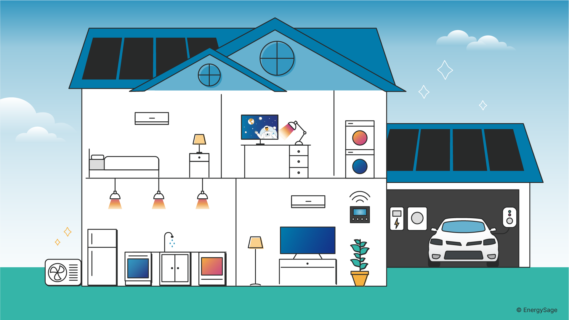 Home Electrification Guide: How To Go All Electric | EnergySage