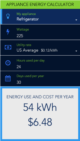 Understanding How Electricity Load Works | EnergySage