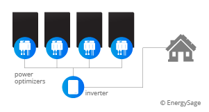 String Inverters vs. Power Optimizers vs. Microinverters | EnergySage