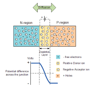 Multi-Junction Solar Cells: What You Need To Know | EnergySage