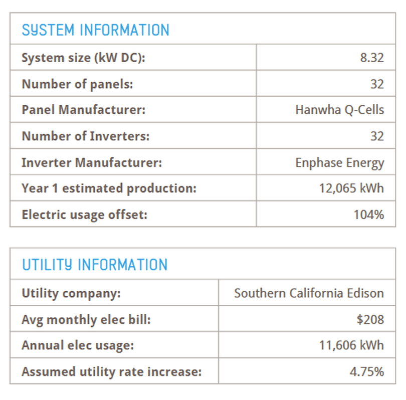 Sunrun Solar Lease Contracts: What to Watch Out For | EnergySage
