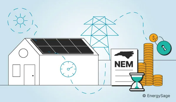 North Carolina Net Metering Policy | EnergySage