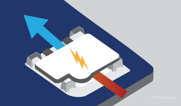 AC Solar Panels: What You Need To Know | EnergySage