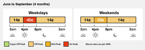Understanding The Impact of SCE's New TOU Rates | EnergySage