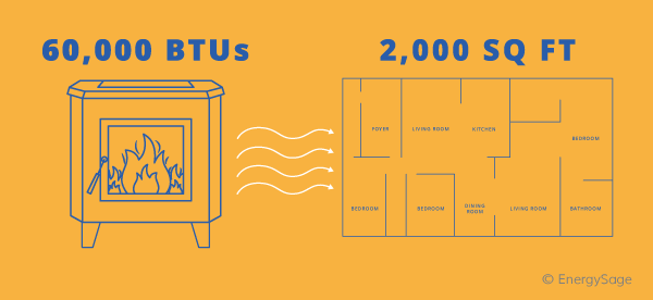 Installing A Pellet Stove: What You Need To Know | EnergySage