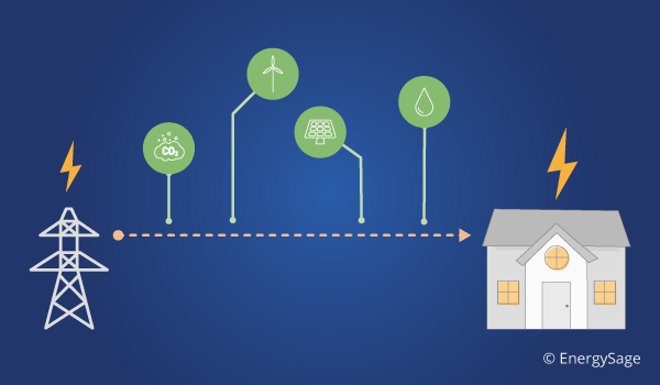 Where Does Your Electricity Come From? | EnergySage