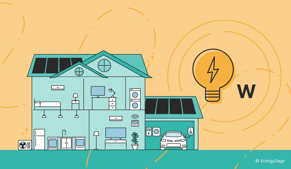 How Many Watts Does it Take to Run a House? | EnergySage