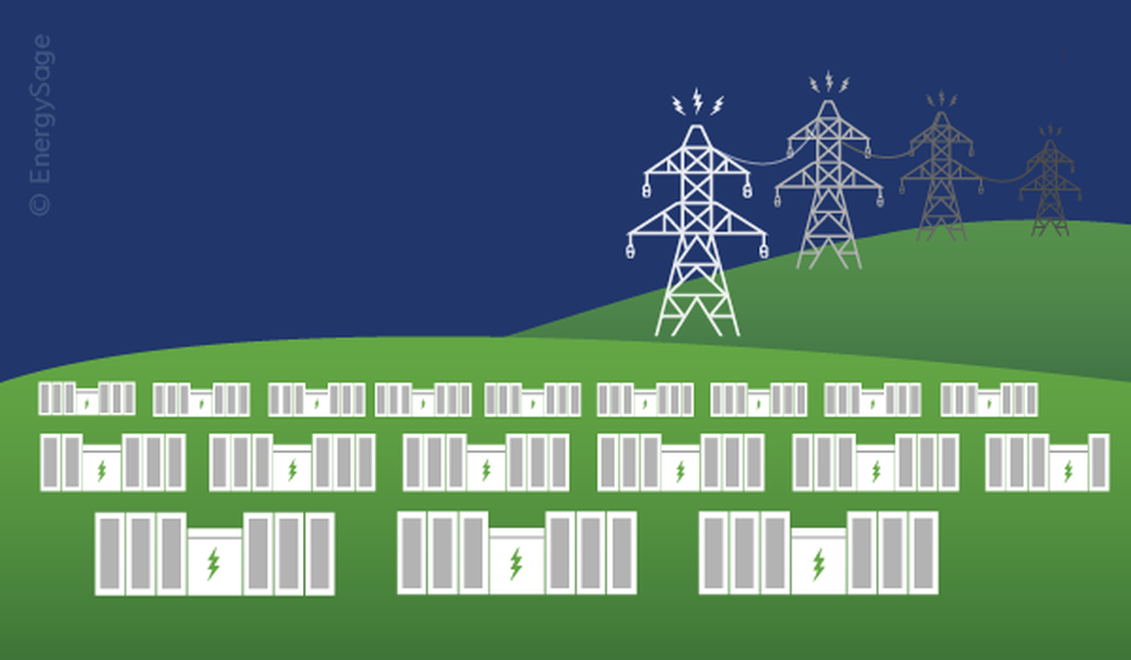Utility-Scale Battery Storage: What You Need To Know | EnergySage