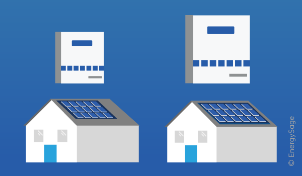 How Does Sizing A Solar Inverter Work? | EnergySage