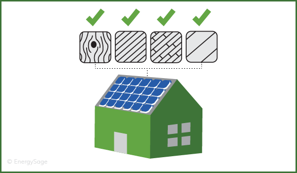 Installing Solar Panels on Different Roof Types | EnergySage
