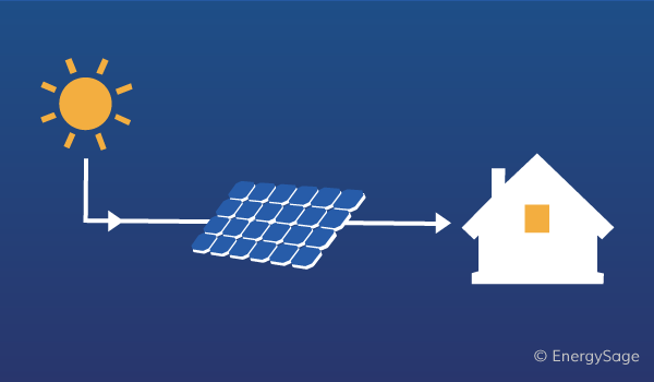 How Do Solar Panels Work? Solar Power Explained | EnergySage