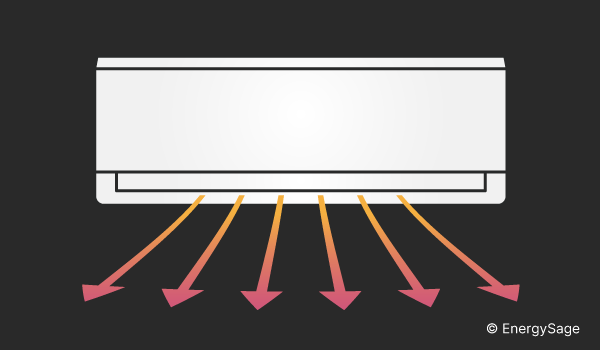 Mini Split Temperature Distribution And Air Flow Diagrams Du