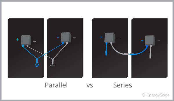 Solar Panel Wiring: Series vs. Parallel For Solar | EnergySage