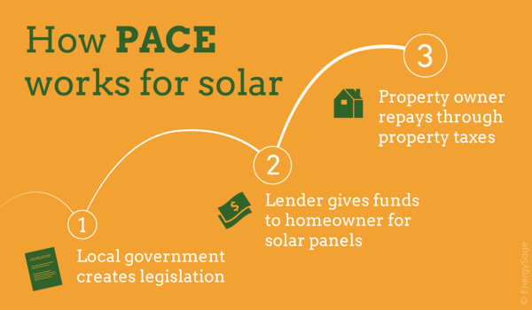 PACE Financing: What You Need To Know | EnergySage