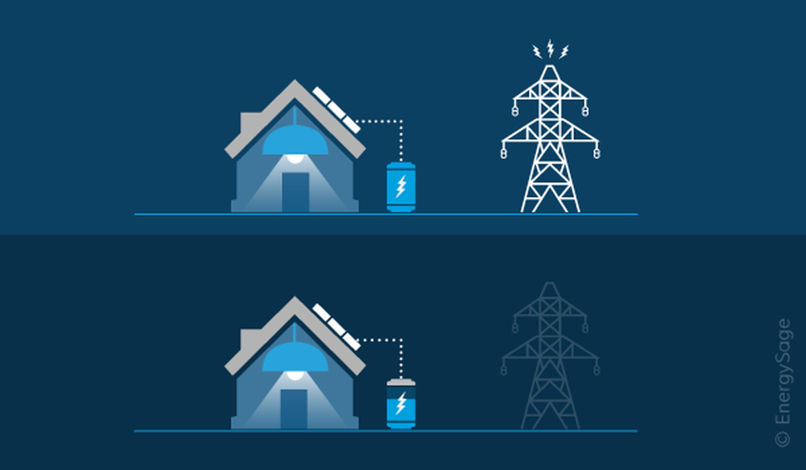 Islanding and Batteries: What You Need to Know | EnergySage
