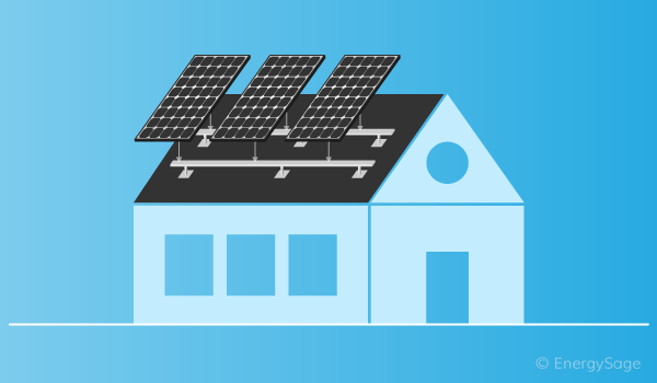 Solar Racking: Everything You Need to Know | EnergySage
