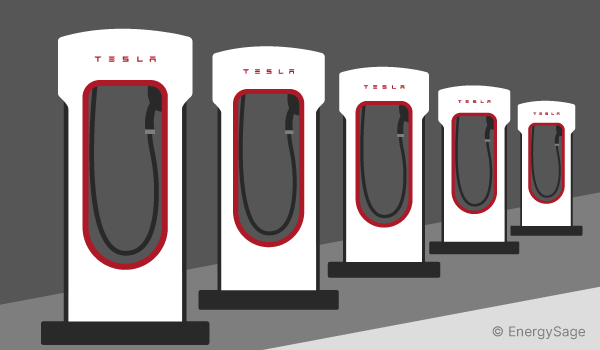 Tesla Charging Stations: A Complete Guide | EnergySage