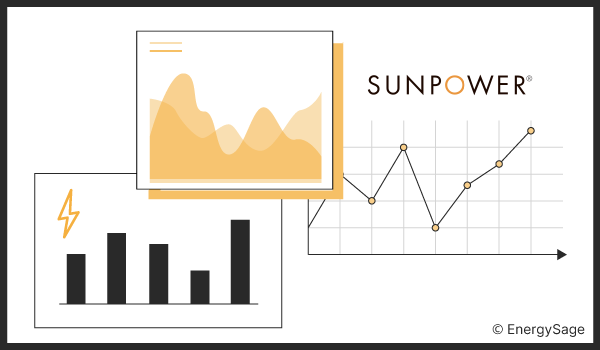 SunPower Facts and Statistics | EnergySage