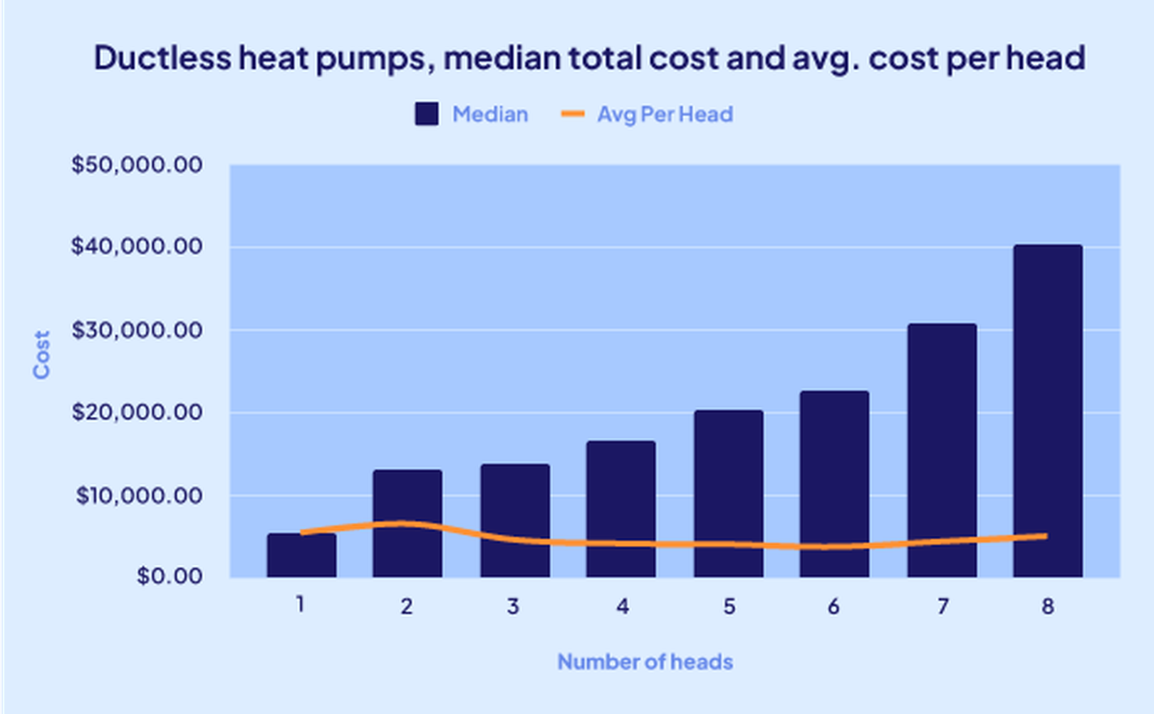 Ductless Mini Splits: Everything You Need to Know | EnergySage