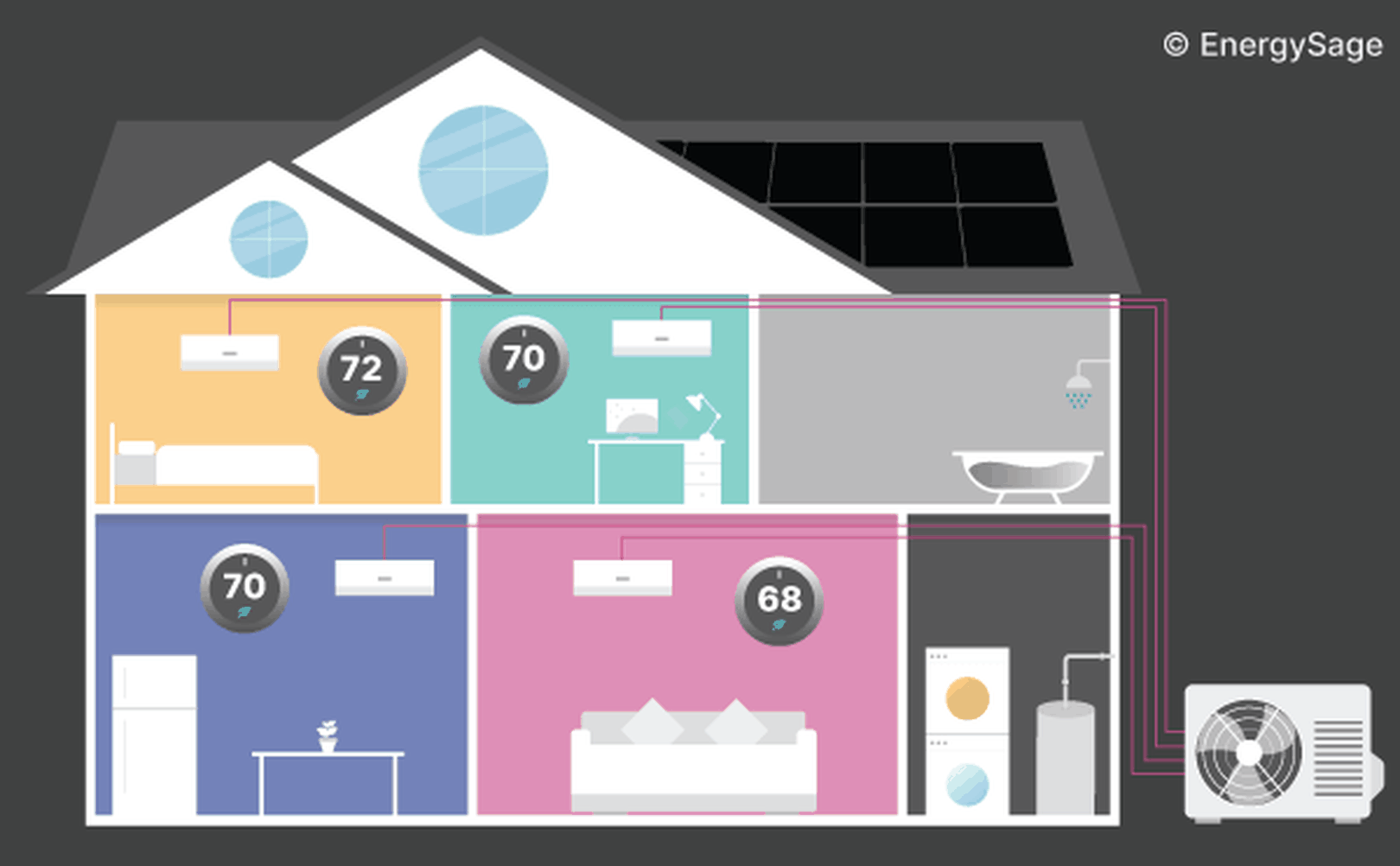 Ductless Mini Splits: Everything You Need to Know | EnergySage