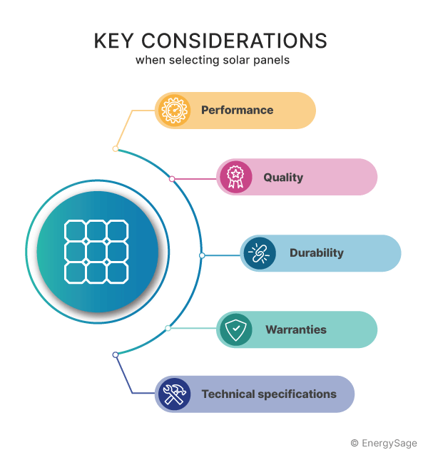 Best Solar Panels: How Much do They Cost? | EnergySage